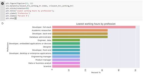 Exploratory Data Analysis Of Stack Overflow Developer Survey 2020 By