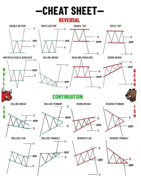 Trading Cheat Sheet