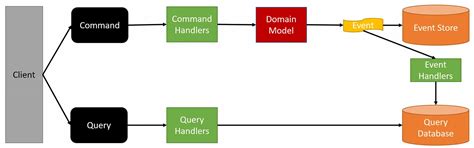 Difference Between Component And Configuration In Spring Boot By