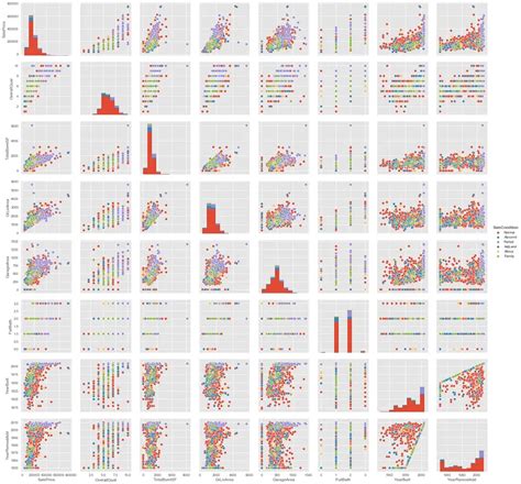 Guide To Data Visualization Using Python EJable