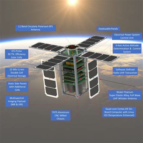 Adcs · Github Topics · Github