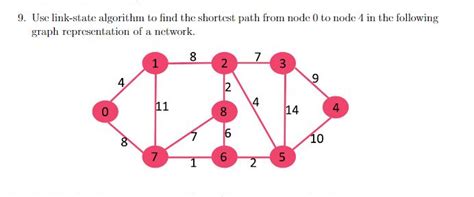 Solved 9 Use Link State Algorithm To Finl The Shortest