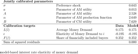 Joint Calibration Results Download Table
