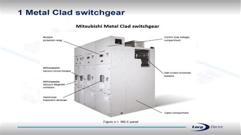 Basic Knowledge Of MV Switchgear Meinhardt E Learning