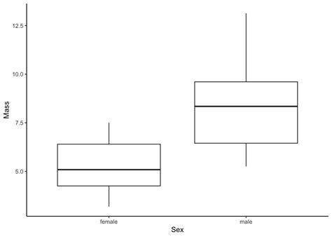 Graph Library A Primer Of Evolution