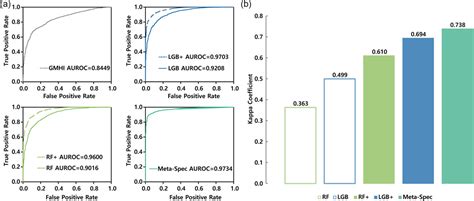 Host‐variable‐embedding Augmented Microbiome‐based Simultaneous Detection Of Multiple Diseases