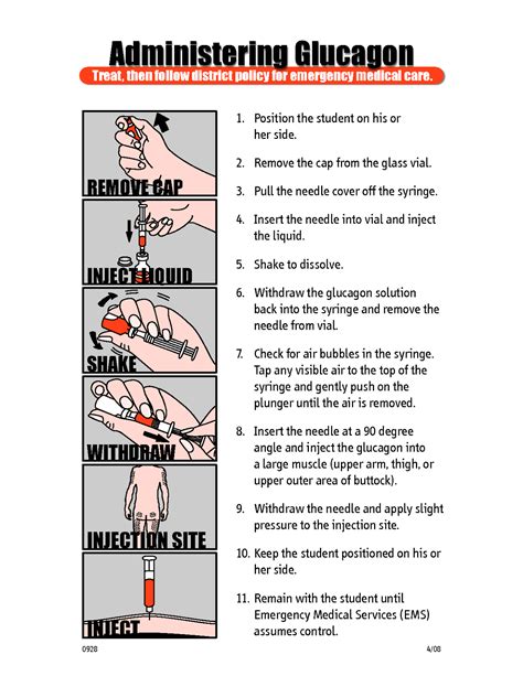 Glucagon Medication Template