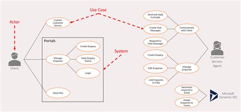 Model Your Dynamics 365 Solution Part 2 Use Case Diagram