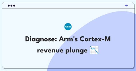 Arm Cortex M Revenue Drop Product Rca Interview Nextsprints