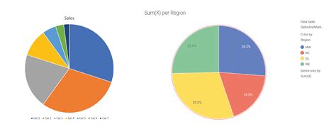 Rule 8 Limit The Number Of Colours In Your Pie Charts — Addtwo