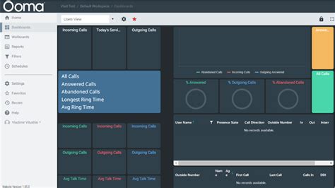 Advanced Analytics Dashboards Interface Overview Ooma Enterprise Support