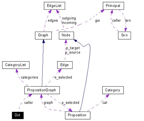 Modular Psi Dot Class Reference