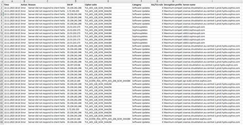 Sisense Cloudstation Eu Central 1 Server Did