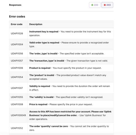 full list of api error list is available general upstox community