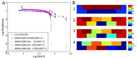Figure A32 Amalgam Solutions With The Hierarchical Inversion Approach Download Scientific