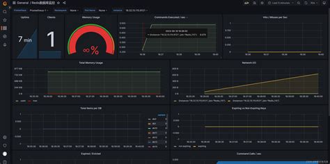 Prometheusgrafana可视化监控【redis状态】grafana Redis 监控模板 Csdn博客