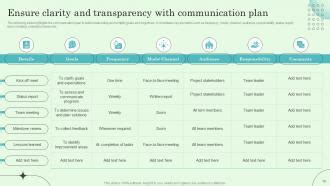 Implementing Effective Performance Improvement System Powerpoint Presentation Slides