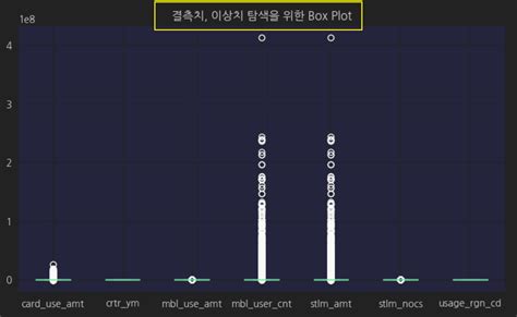 [파이썬] 주피터노트북 matplotlib 시각화 한글 깨짐 인코딩 문제 해결 방법