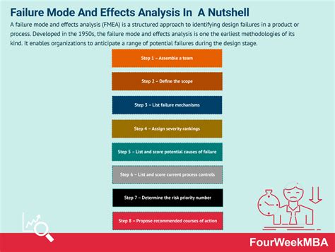 44 Analysis Frameworks For Your Business Fourweekmba