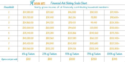 Financial Aid Upturn Arts