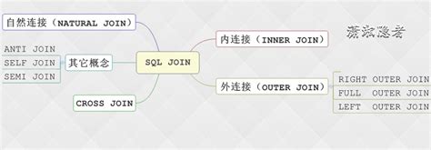 Oracle的sql Join方式小结 潇湘隐者 博客园