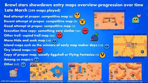 Showdown Entry Maps Overview Progession Over Time Rbrawlstars