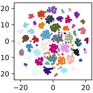 Features Of Graph Nodes The Similarity Between The Node Features Is Download Scientific