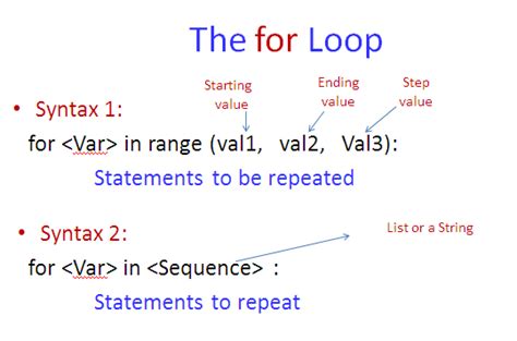 Cbse Xi And Xii Computer Science Control Flow Statements If Else For