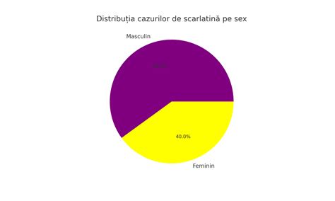 Scarlatina La Copii Informatii Pentru Parinti
