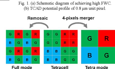 figure 3 from a 0 8 µm smart dual conversion gain pixel for 64