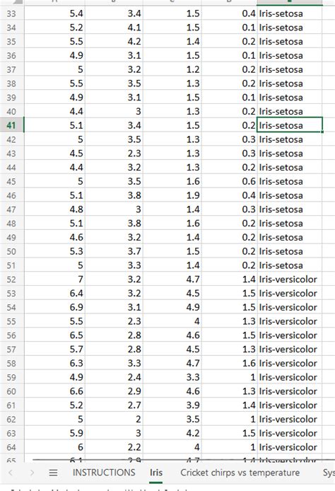 Solved The Famous Iris Dataset The First Sheet Of The Chegg