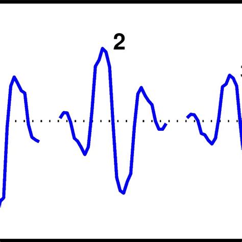 wavelet function and the basis vectors for sensors 1 4 download