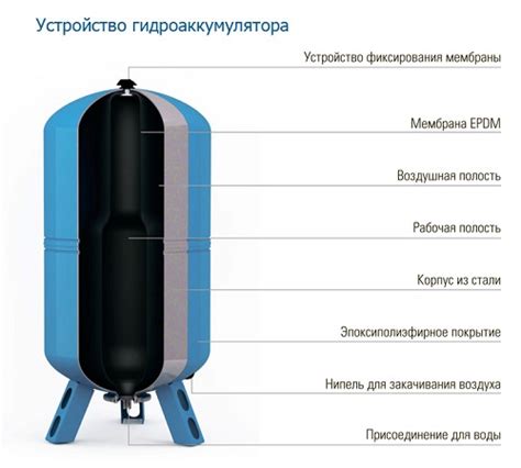 Какое давление должно быть в гидроаккумуляторе: tvin270584 — LiveJournal