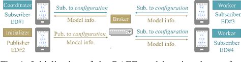 Figure 1 From A Federated Learning Architecture For Anomaly Detection