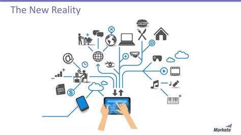 Selecting A Marketing Automation Solution That Scales Pptx