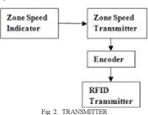 Figure 2 From Automatic Speed Controller Of Vehicles Using Arduino Board Semantic Scholar