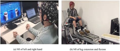 Deep Convolutional Neural Network For EEG Based Motor Decoding