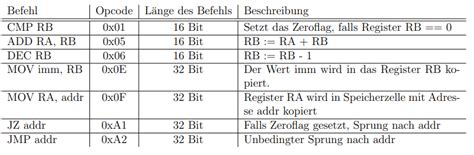 Warum Belegen Einige Befehle Im Hauptspeicher 16 Bit Andere Dagegen 32 Bit Assembler