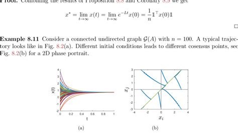 2 A A Trajectory B A 2d Phase Portrait From Different Initial
