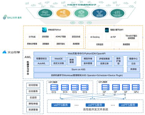 火山引擎助力星药科技，打造药物研发新范式 知乎