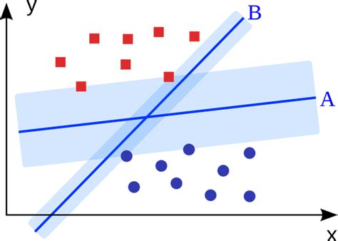 Intro To Machine Learning 10 Essential Algorithms For Machine Learning