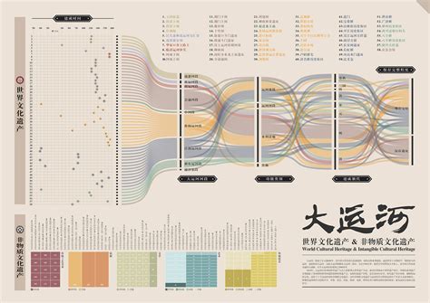 Csig Vis 数据可视化科普展