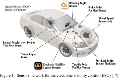 Figure 1 From Automotive Dead Reckoning Navigation System Based On