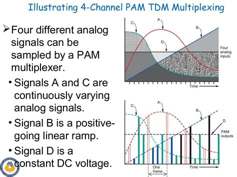 Time Division Multiplexing