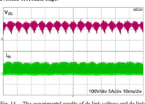 figure 14 from a carrier based pulse width modulation method for