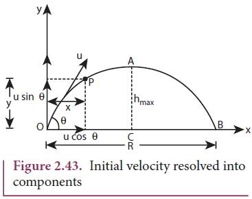 Projectile Under An Angular Projection