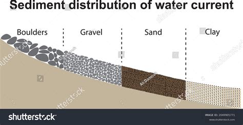 sediment over 2 589 royalty free licensable stock illustrations