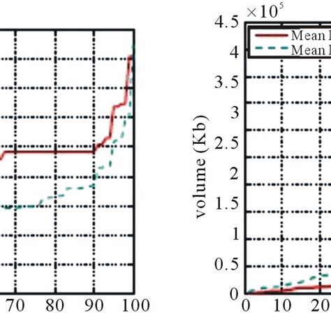 Proof Of Theorem 2 Download Scientific Diagram