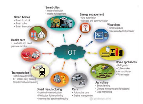 VNPT xây dựng và làm chủ hệ sinh thái IoT Tổng công ty Truyền thông