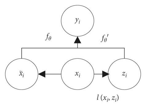 Structure Of Denoising Sparse Autoencoder Dsae Download Scientific Diagram